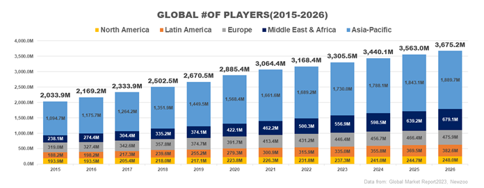 The History of Computer Games and the Birth & Future of Esports - Les ...